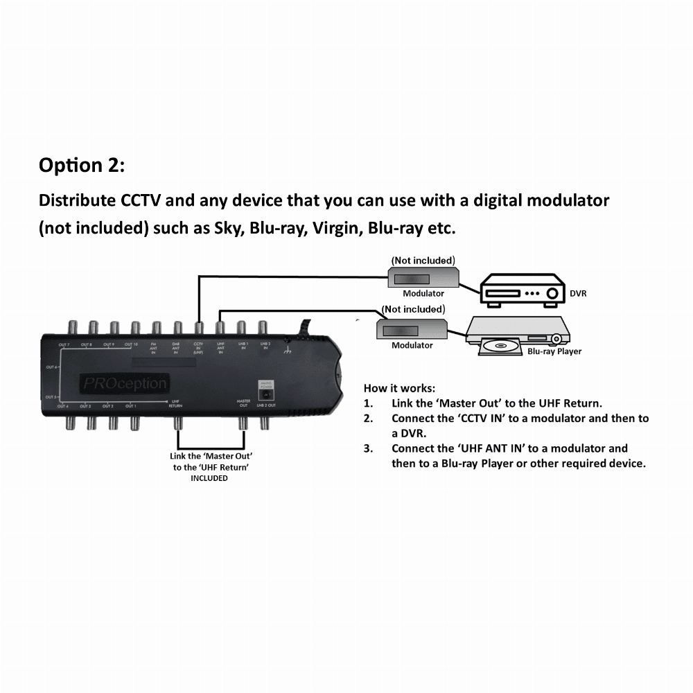 10 Way StarBOX Distribution Amplifier System | PROception - Blake UK